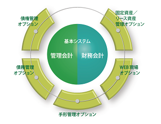 【導入実績2000社】製品／サービス | 会計と人事給与システムのZeeM