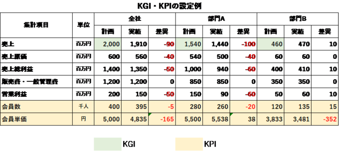 【コラム】KPI・KGI分析ができる会計システムとは？ | 会計と人事給与システムのZeeM