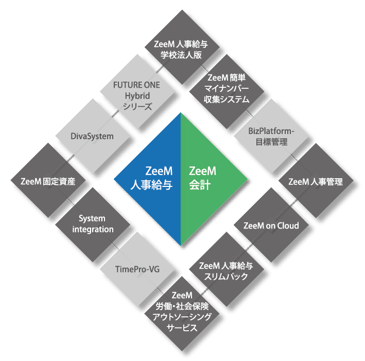 【導入実績2000社】ZeeMとは？ | 会計と人事給与システムのZeeM
